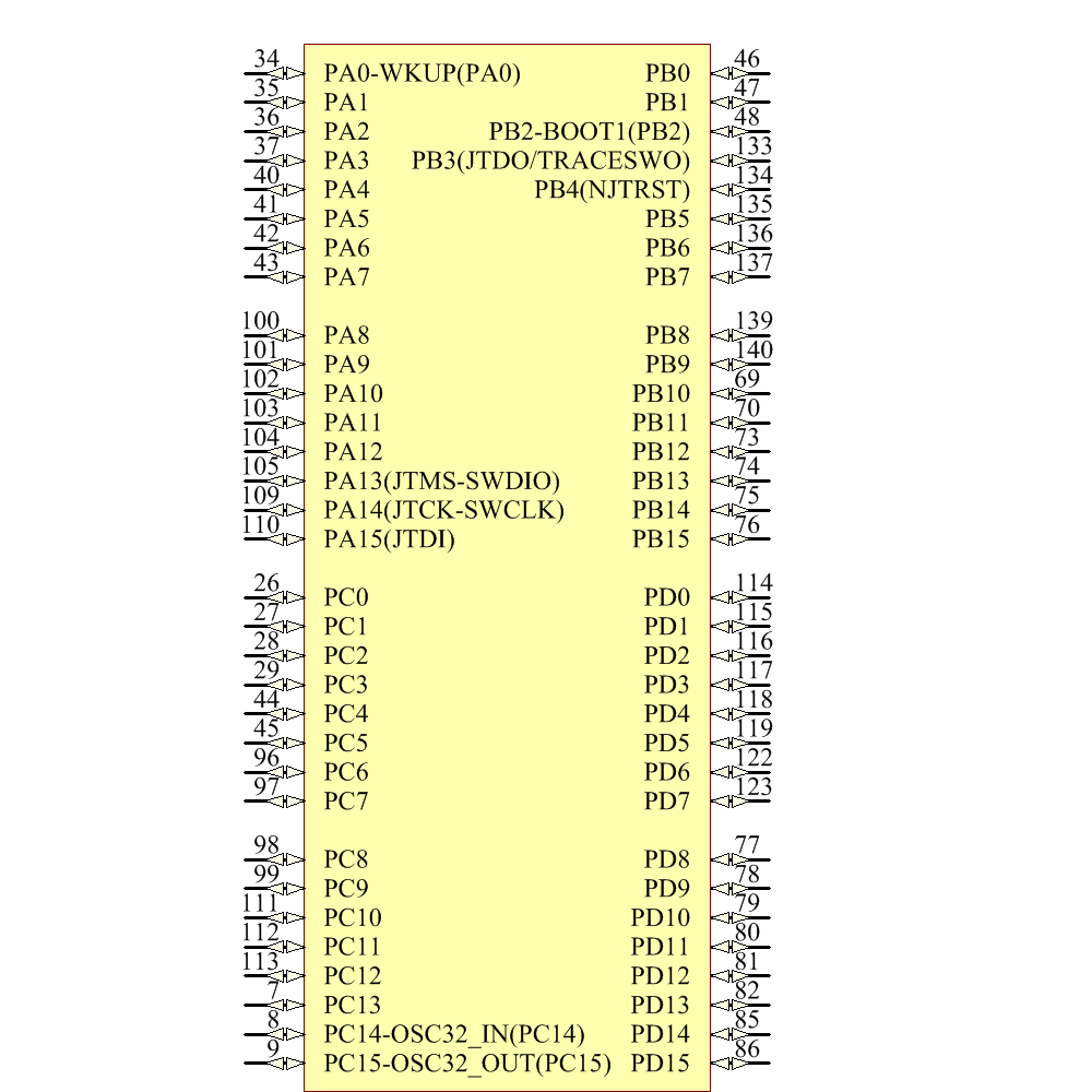 STM32F427ZIT6 Datasheet(PDF) & Specifications - ST Microelectronics - FindIC