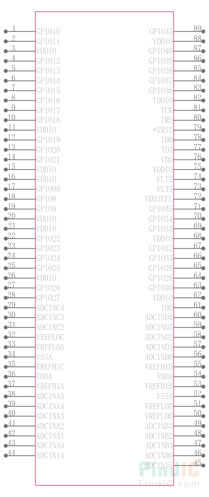 TMS320F28377DPTPTの価格・通販、TMS320F28377DPTPT(TI)の在庫情報 - FindIC.jp