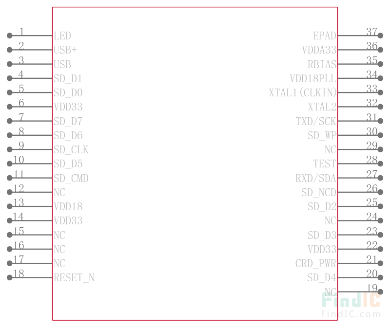 USB2244I-AEZG-06 Datasheet(PDF) & Specifications - Microchip - FindIC